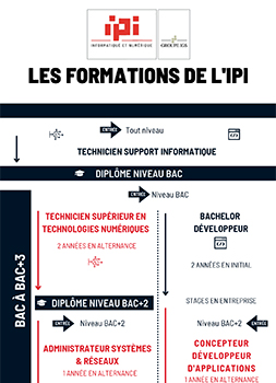 Remerciement Documentation IPI LYON | IPI école d'informatique